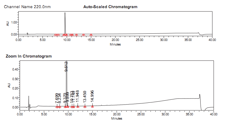 1310726-60-3 Upadacitinib - Watsonnoke Scientific Ltd