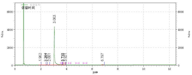 30820-22-5 (±)-Grandisol - Watsonnoke Scientific Ltd