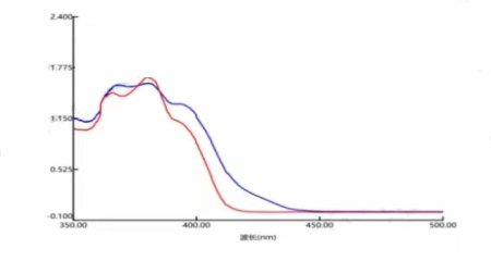 Absorption spectrum of HRcure-TPO-M CAS WENA-0220 - Watson Noke ...