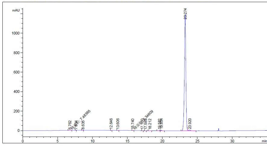 1877301-52-4 Blue Light Absorber ChemWhat 1499437